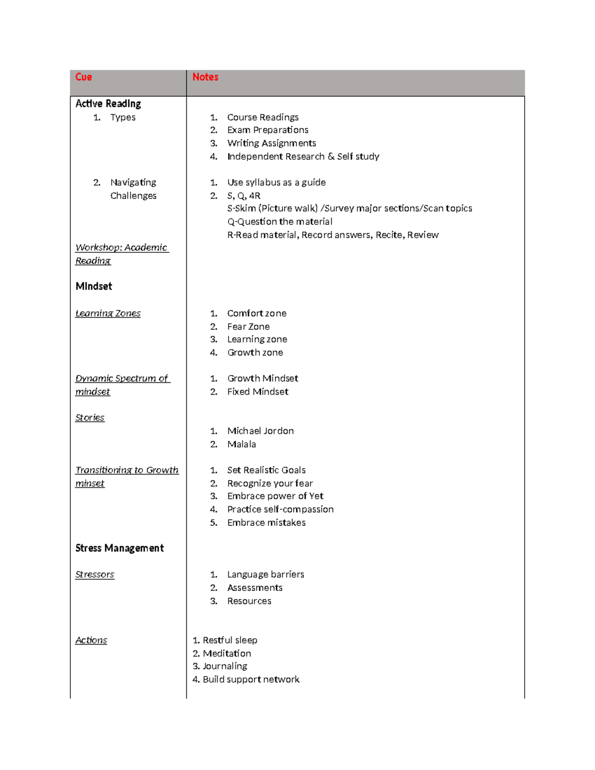 Cornell Note-Taking Template - Cue Notes Active Reading 1. Types 2 ...