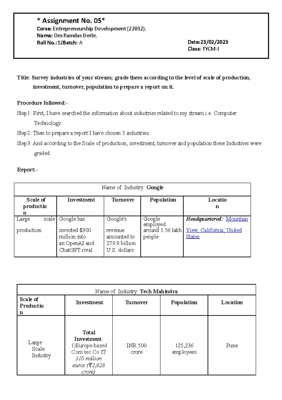 Practical No - * Assignment No. 05* Corse: Entrepreneurship Development ...