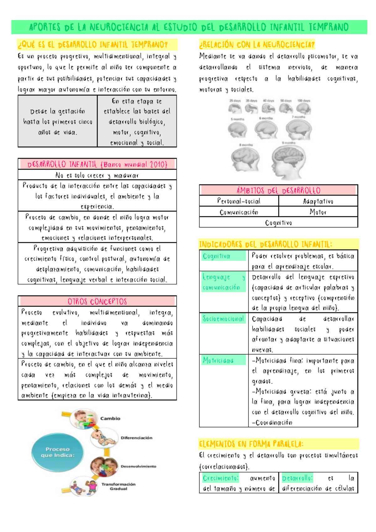 Desarrollo Psicomotor I-1 - ¿QUÉ ES EL DESARROLLO INFANTIL TEMPRANO? Es ...