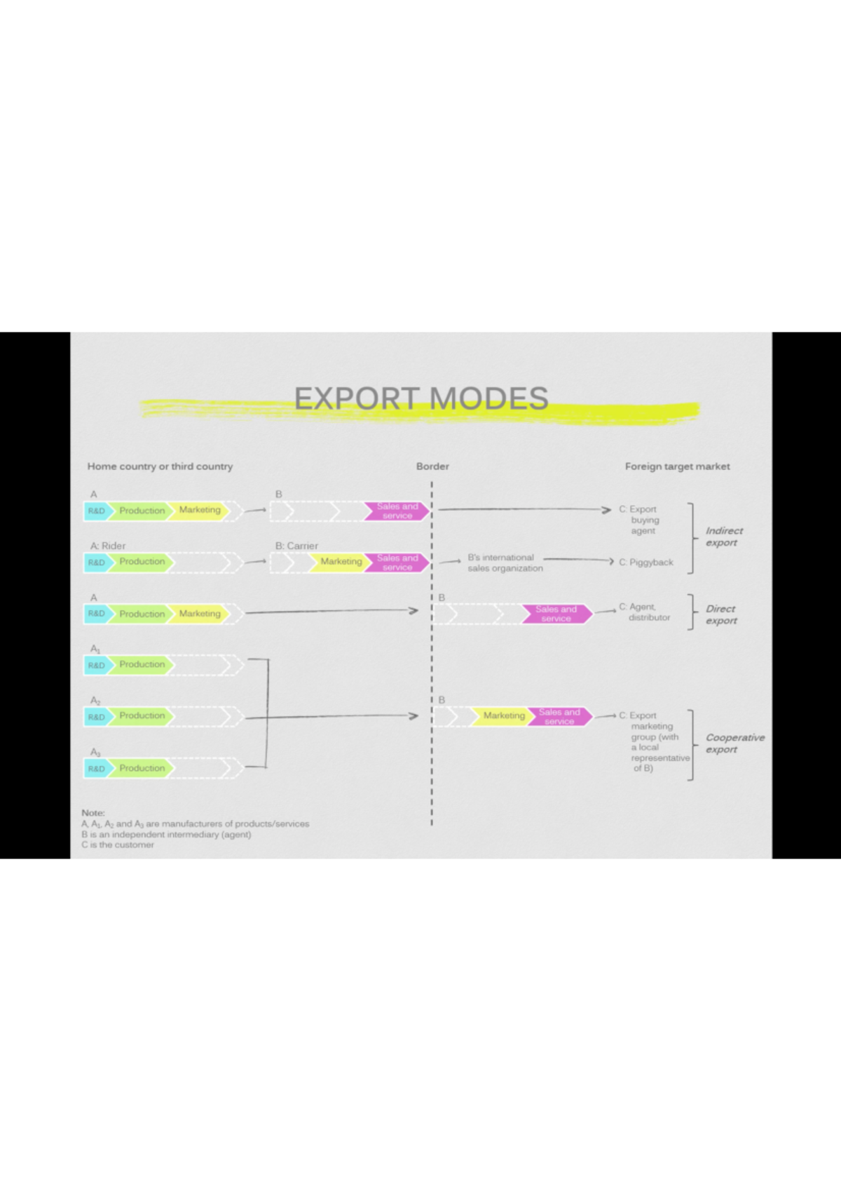 Hollensen Entrymodes - A1IM1C - Studocu