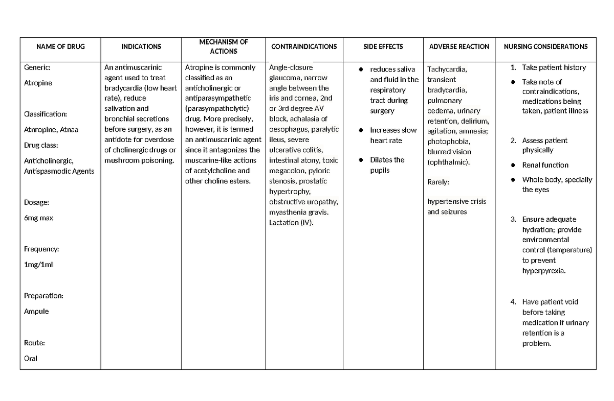 Atropine - NAME OF DRUG INDICATIONS MECHANISM OF ACTIONS ...