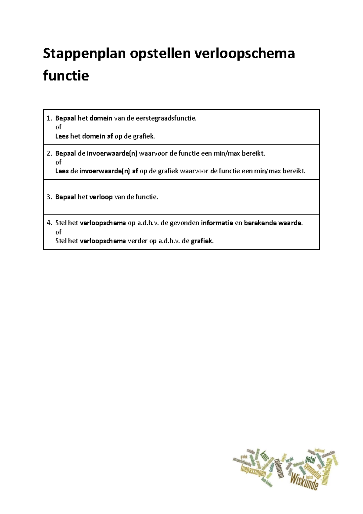 Opstellen verloopschema functie - Wiskunde - Stappenplan opstellen ...