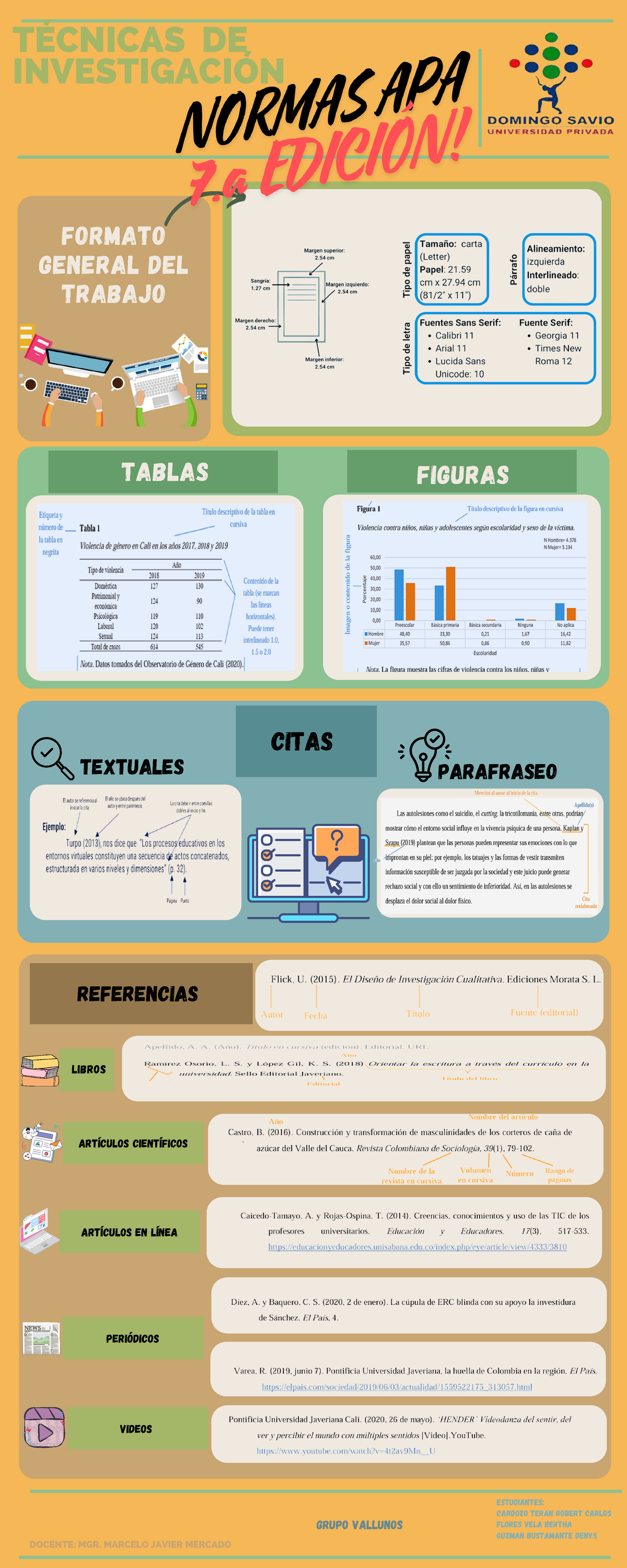 Infografía APA 7a - normas apa - Introducción al Derecho - FORMATO ...