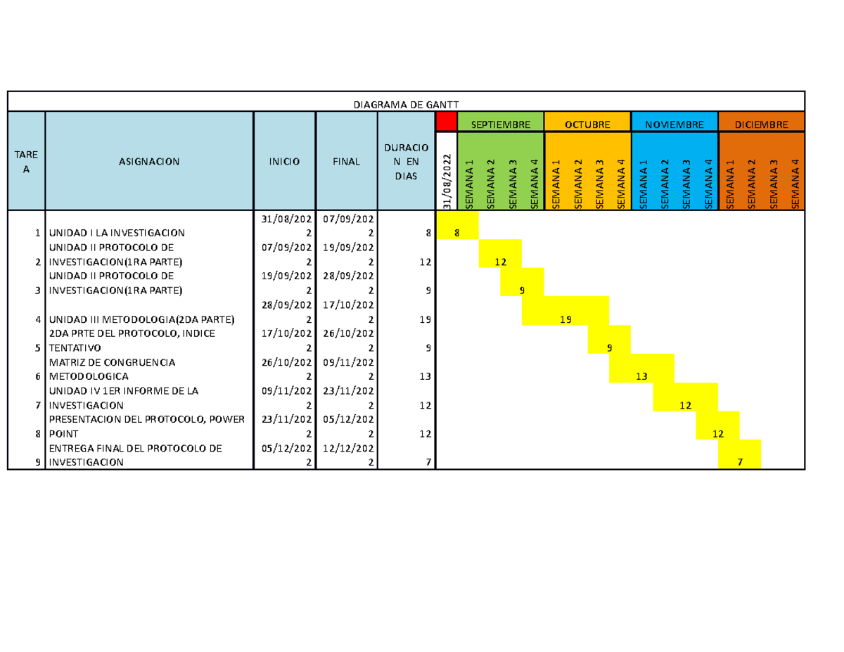 Diagrama DE Gantt - DIAGRAMA DE GANTT TARE A ASIGNACION INICIO FINAL DURACIO N EN DIAS ...
