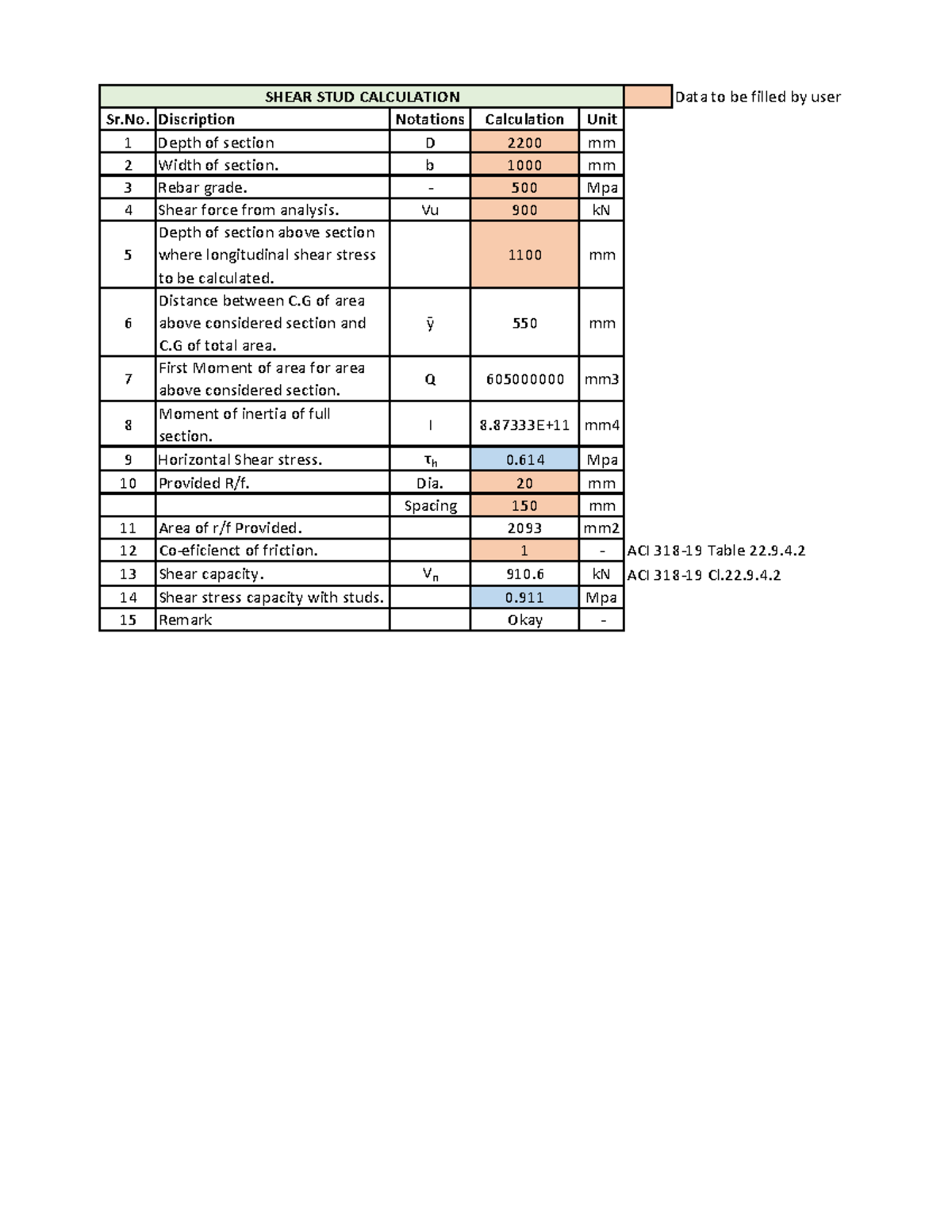 Shear Stud design - Data to be filled by user Sr. Discription Notations ...