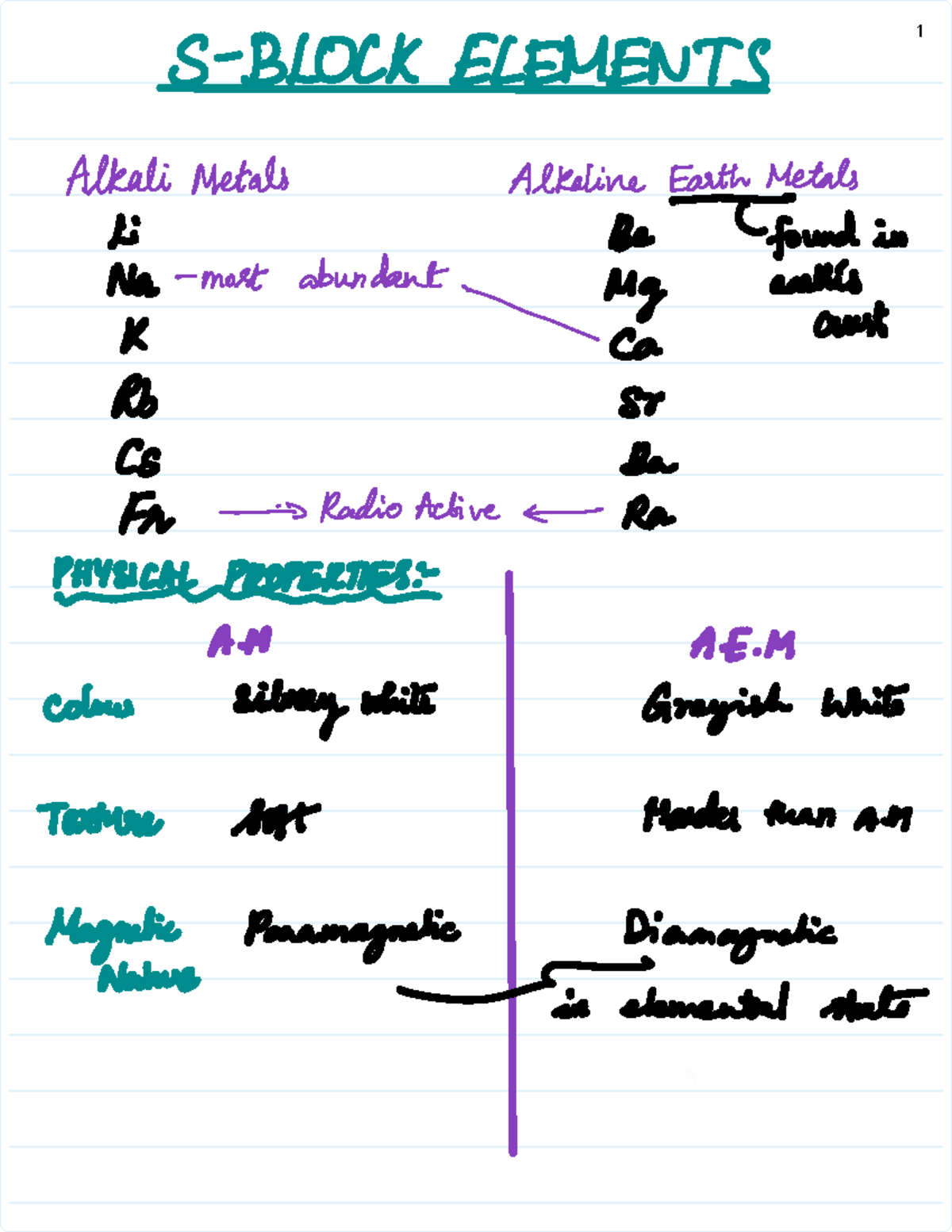 S Block - notes - Mathematics: Applications and Interpretation SL - Studocu