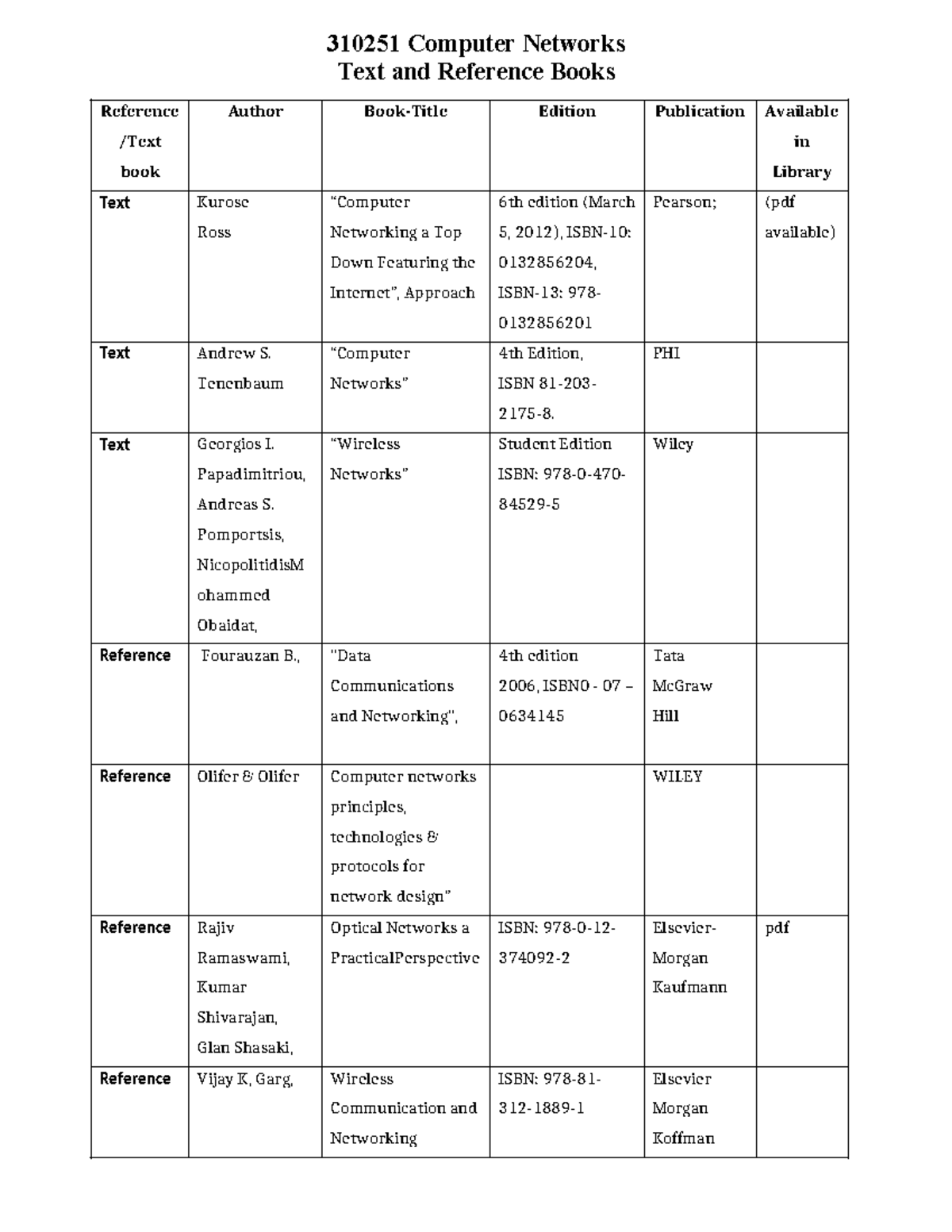1 1 Text Books 310251 Computer Networks Text And Reference Books Reference Text Book Author