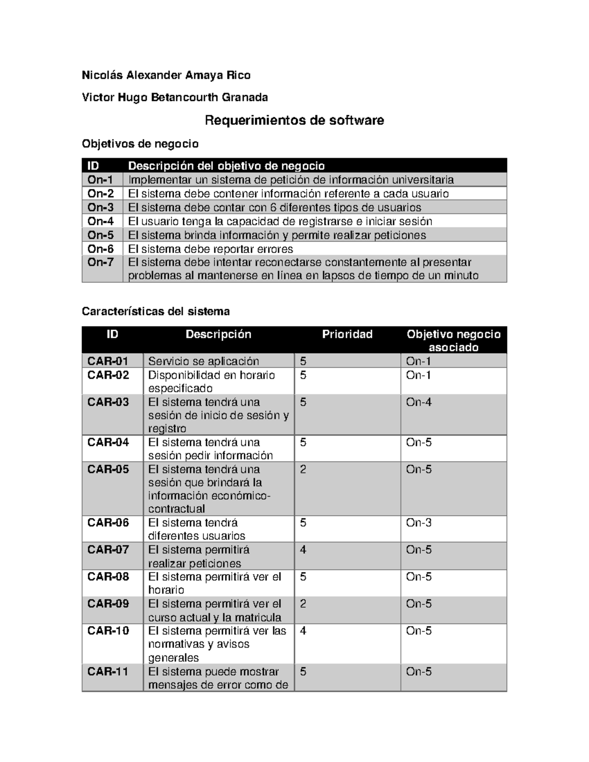 Requerimientos de software Nicolas victor - Nicolás Alexander Amaya ...