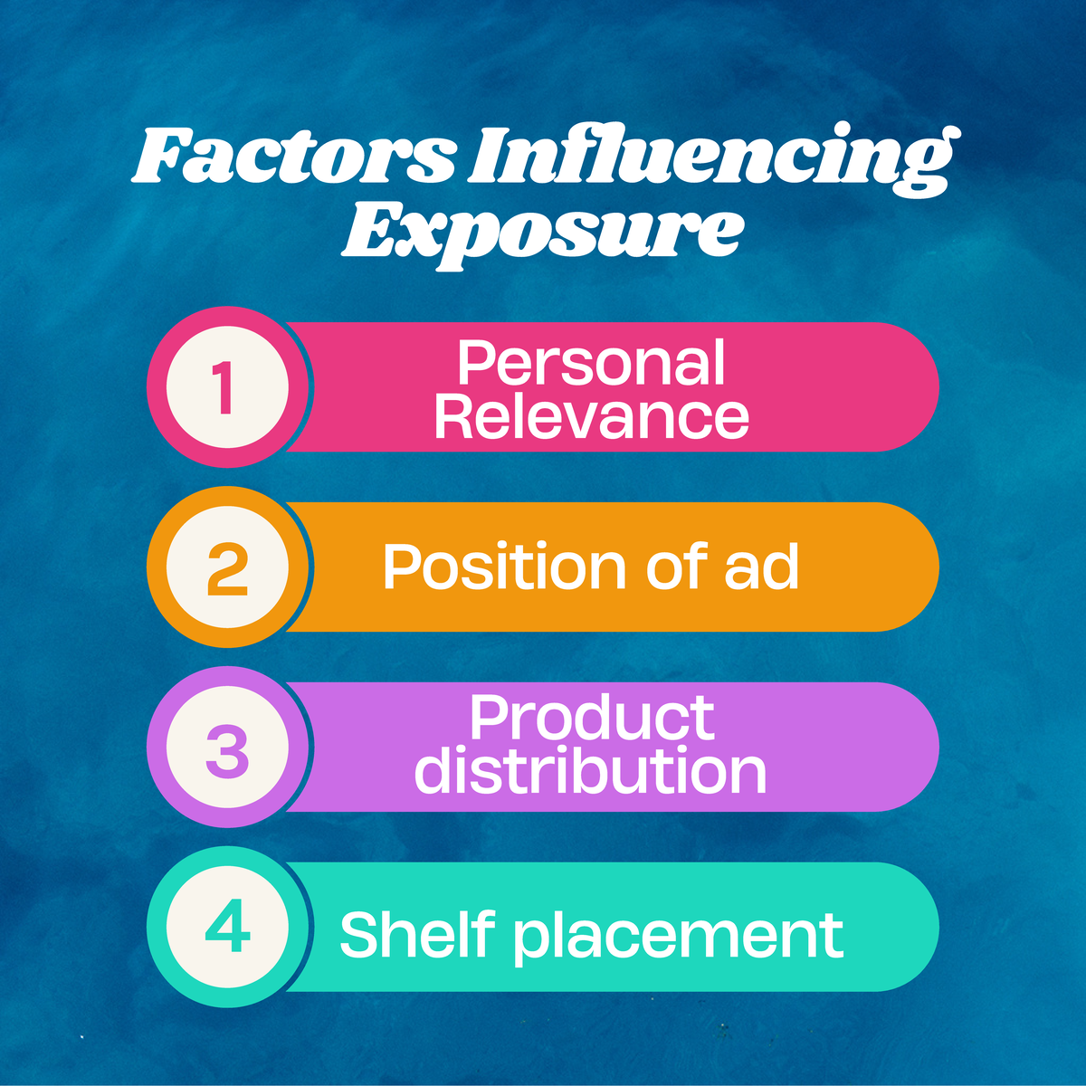 Consideration likelihood the brand will be part of the consideration ...