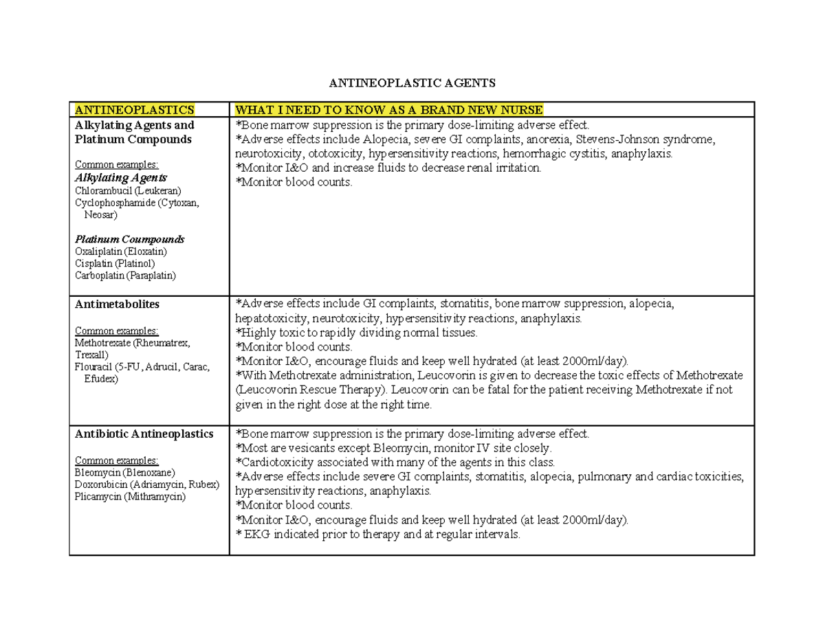 Antineoplastics - Common Cancer Medications - ANTINEOPLASTIC AGENTS ...