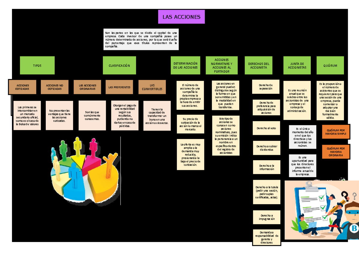 MAPA Acciones - Clases - LAS ACCIONES TIPOS ACCIONES COTIZADAS Las ...