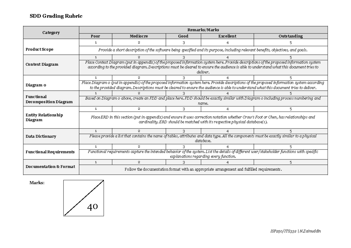 isp250 SDD Rubric - SDD Grading Rubric Category Remarks/Marks Poor ...