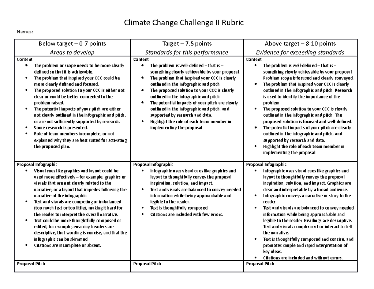 Climate Change Challenge Rubric - Climate Change Challenge II Rubric ...