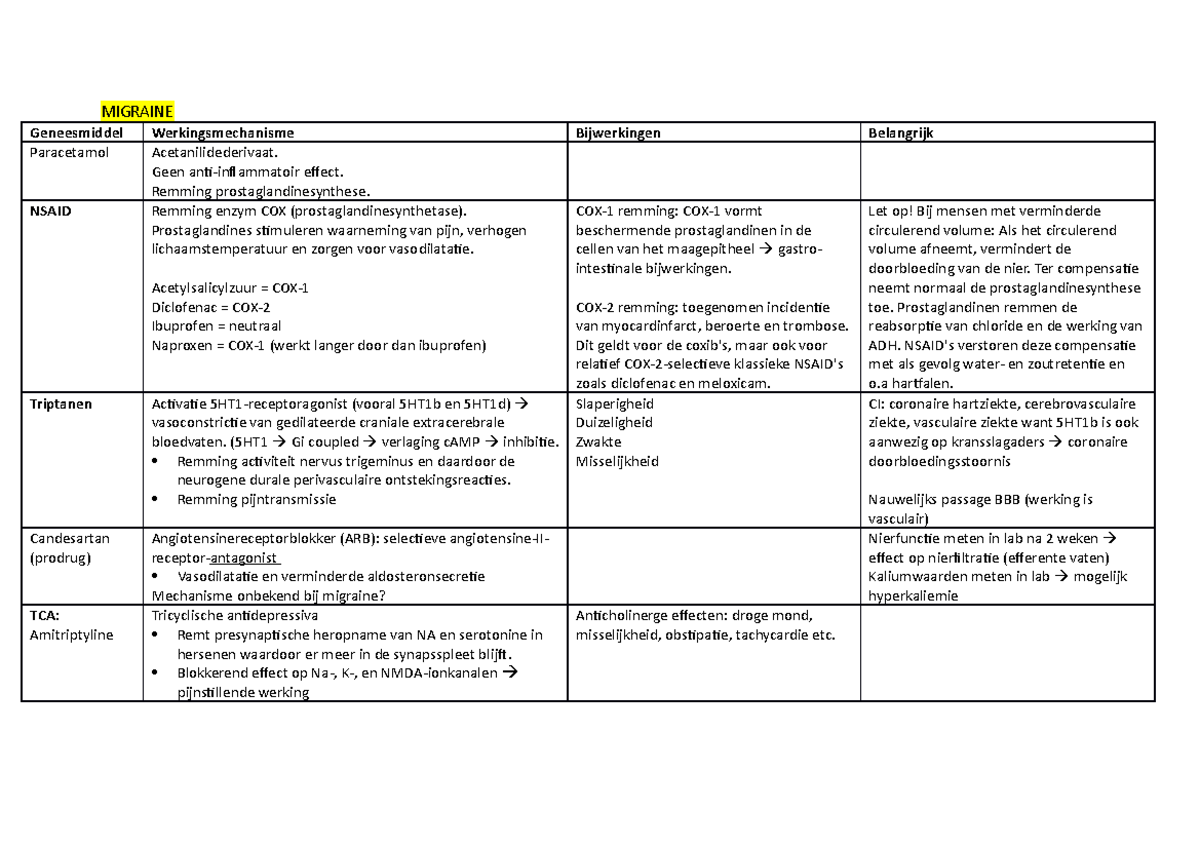 Alle geneesmiddelen (overzicht tentamen!) - MIGRAINE Geneesmiddel Werkingsmechanisme ...