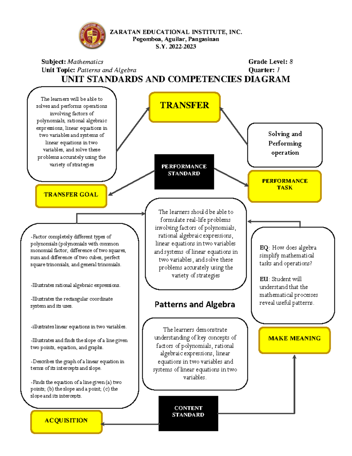 Unit Learning Plan in Math 8 Unit 1 - TRANSFER TRANSFER GOAL ...
