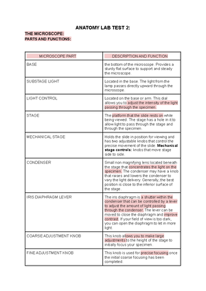 Anatomy lab test II on tissues and their functions - Tissues Epithelial ...