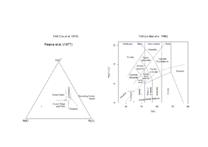 3 - carreteras - 3. BASES. – La capa de base constituye el fundamento ...