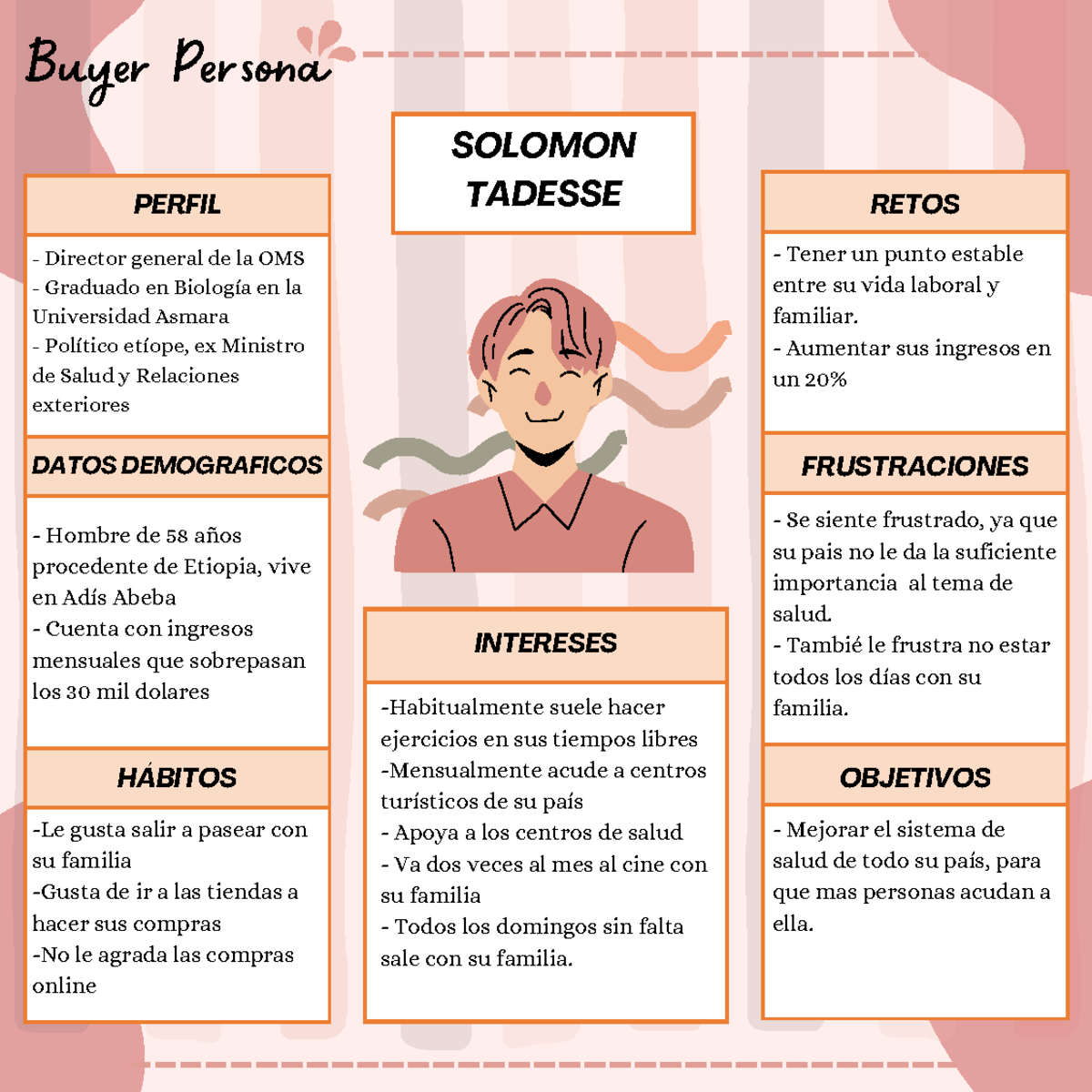 Buyer Persona (Toyota Hybrid) - Sem 05 - Buyer Persona PERFIL DATOS ...