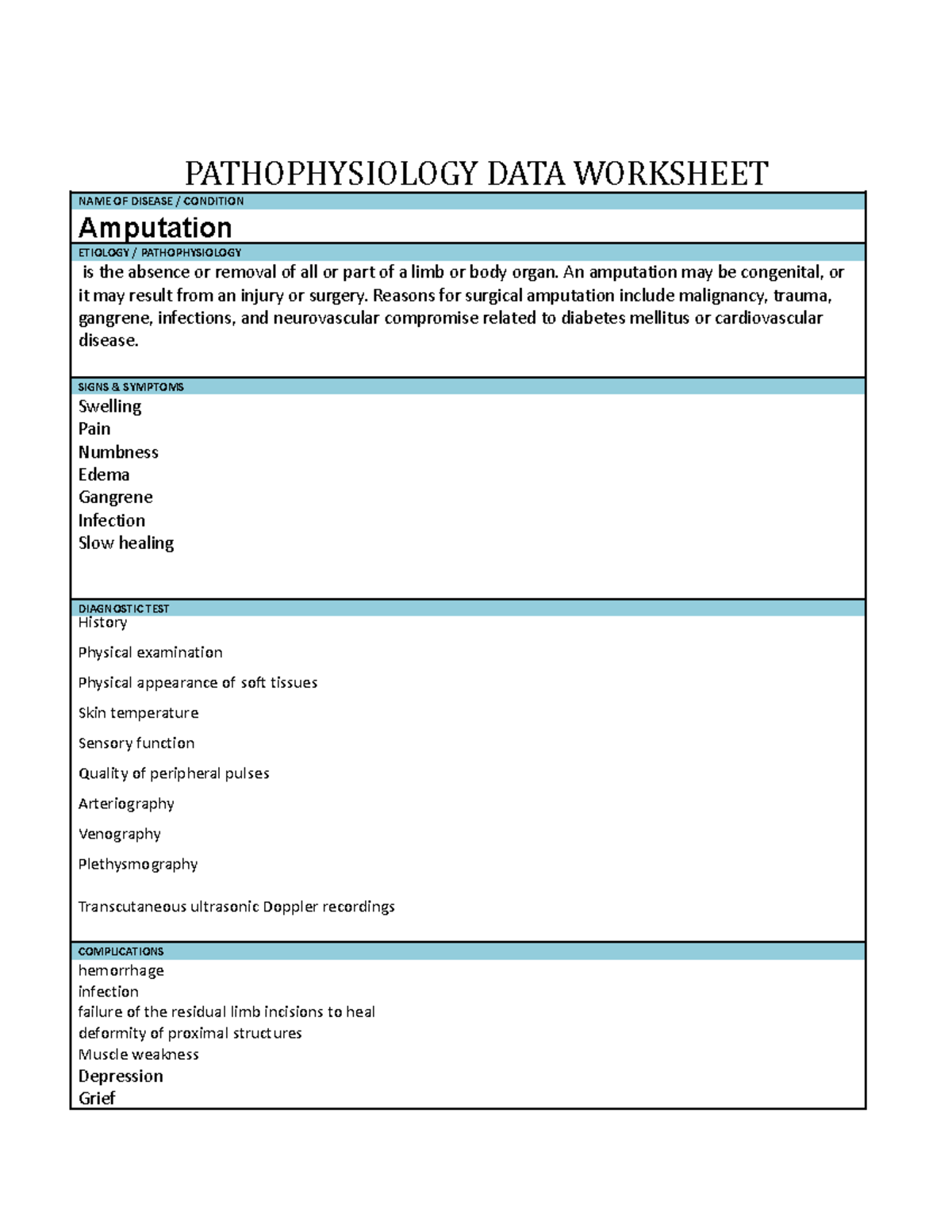 amputation patho - PATHOPHYSIOLOGY DATA WORKSHEET NAME OF DISEASE ...