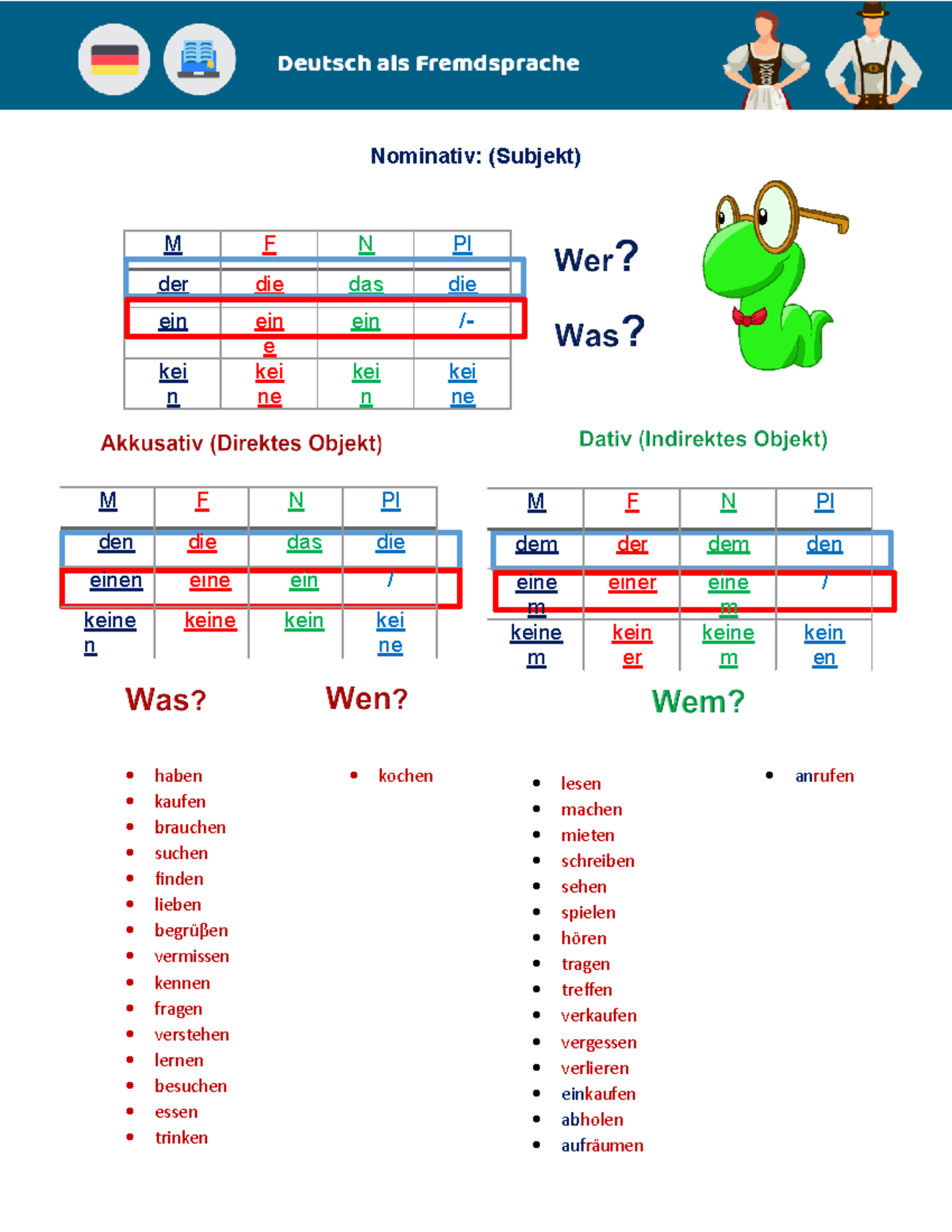 Akk vs Dat - Akk vs Dat - Nominativ: (Subjekt) M F N Pl der die das die ...