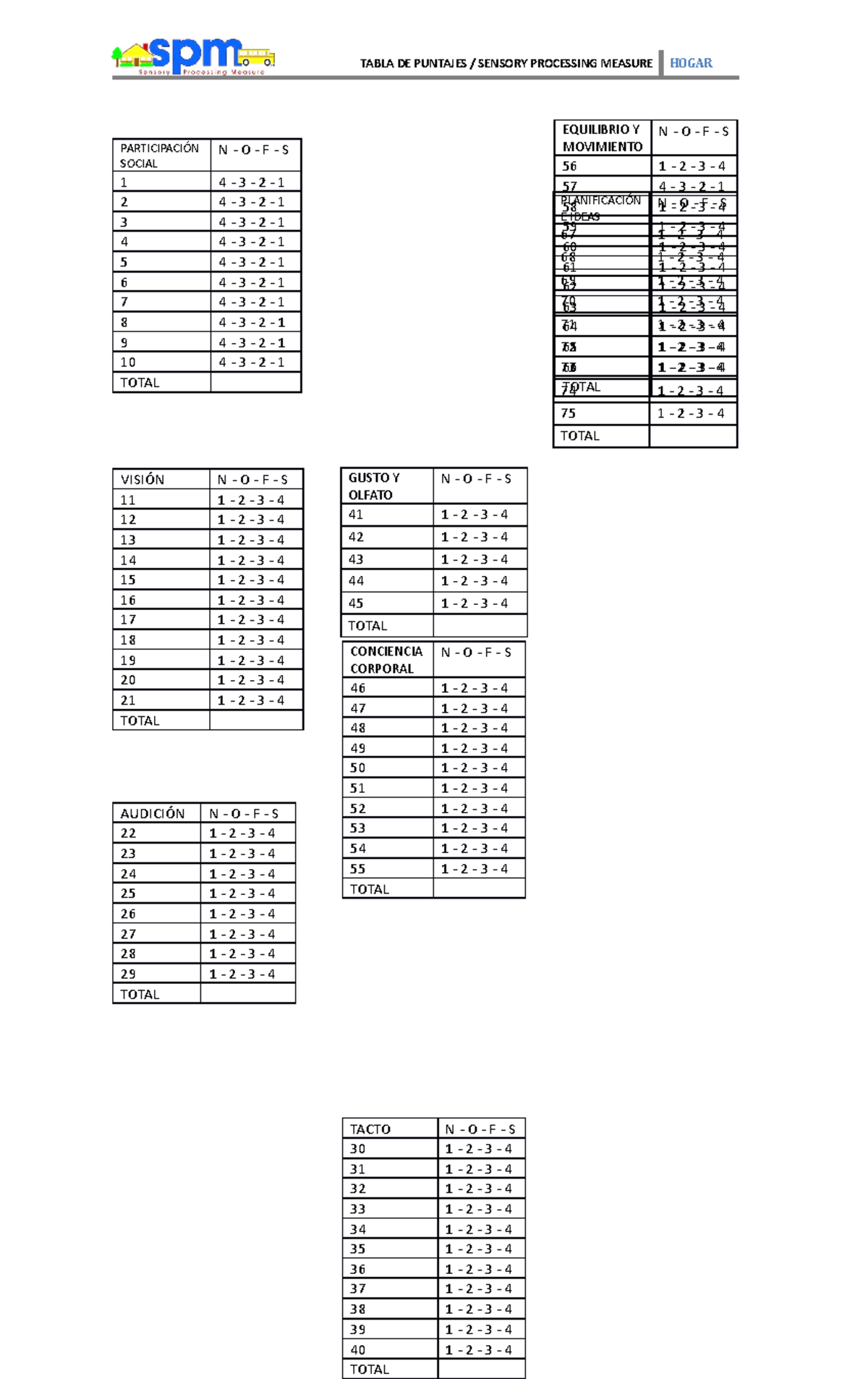 SPM 5 a 12 años Tabla de Resultados Hogar - TABLA DE PUNTAJES / SENSORY ...