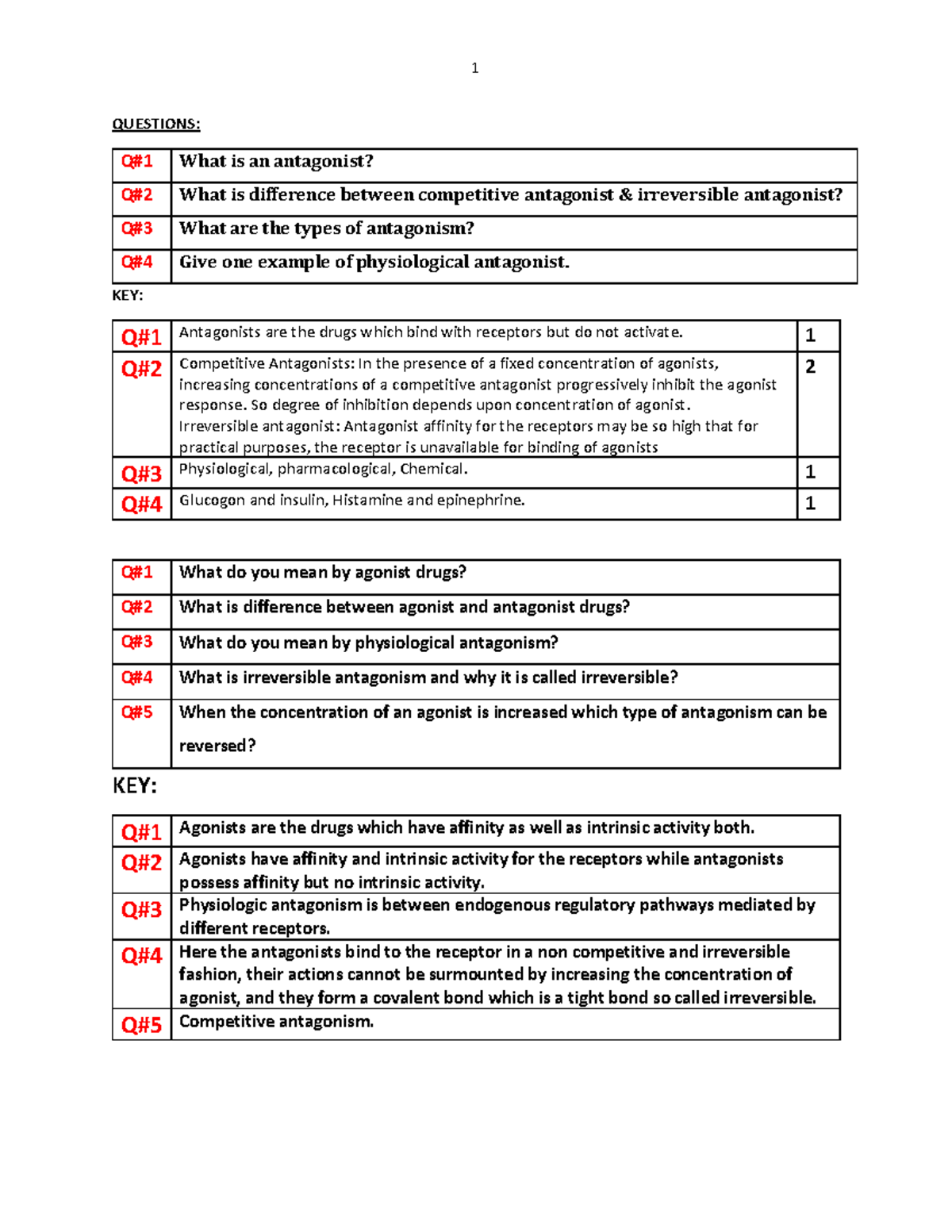 Pharmacodynamics full ospe - QUESTIONS: Q#1 What is an antagonist? Q#2 ...