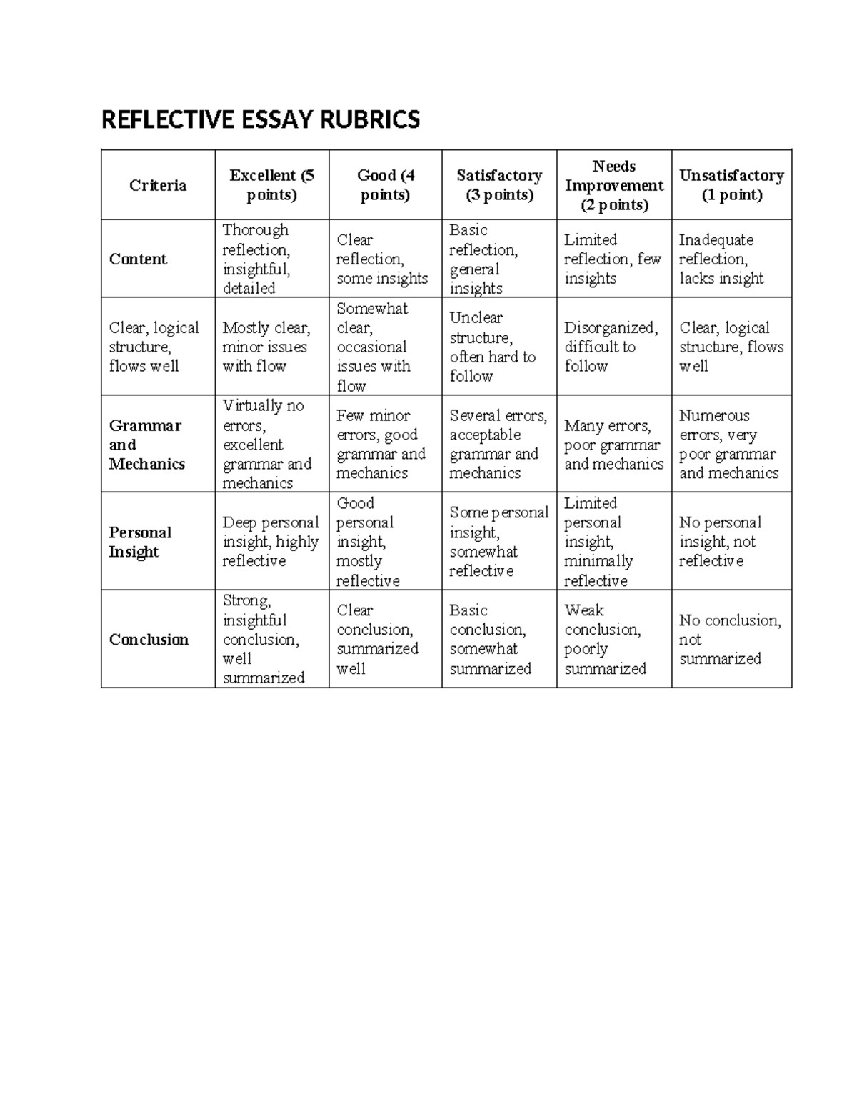 Reflective Essay Rubrics - REFLECTIVE ESSAY RUBRICS Criteria Excellent ...