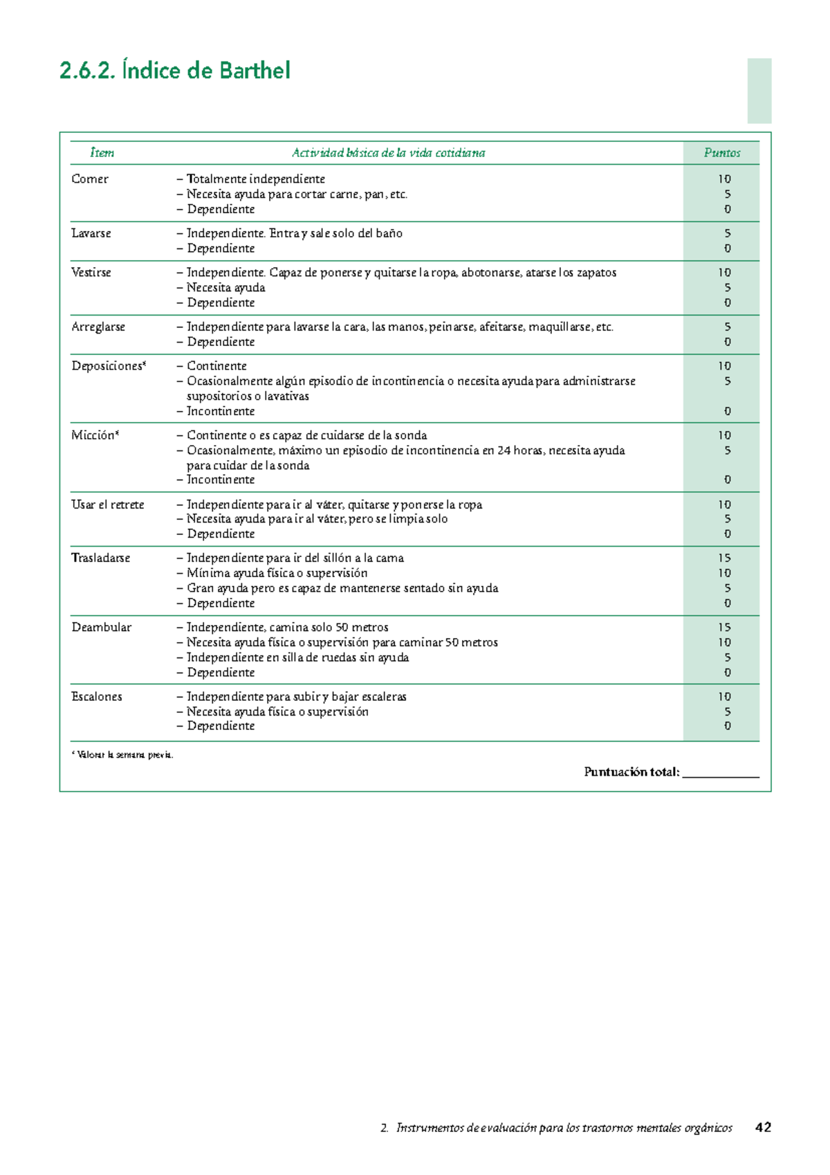 020602 indice de Barthel - Ítem Actividad básica de la vida cotidiana ...