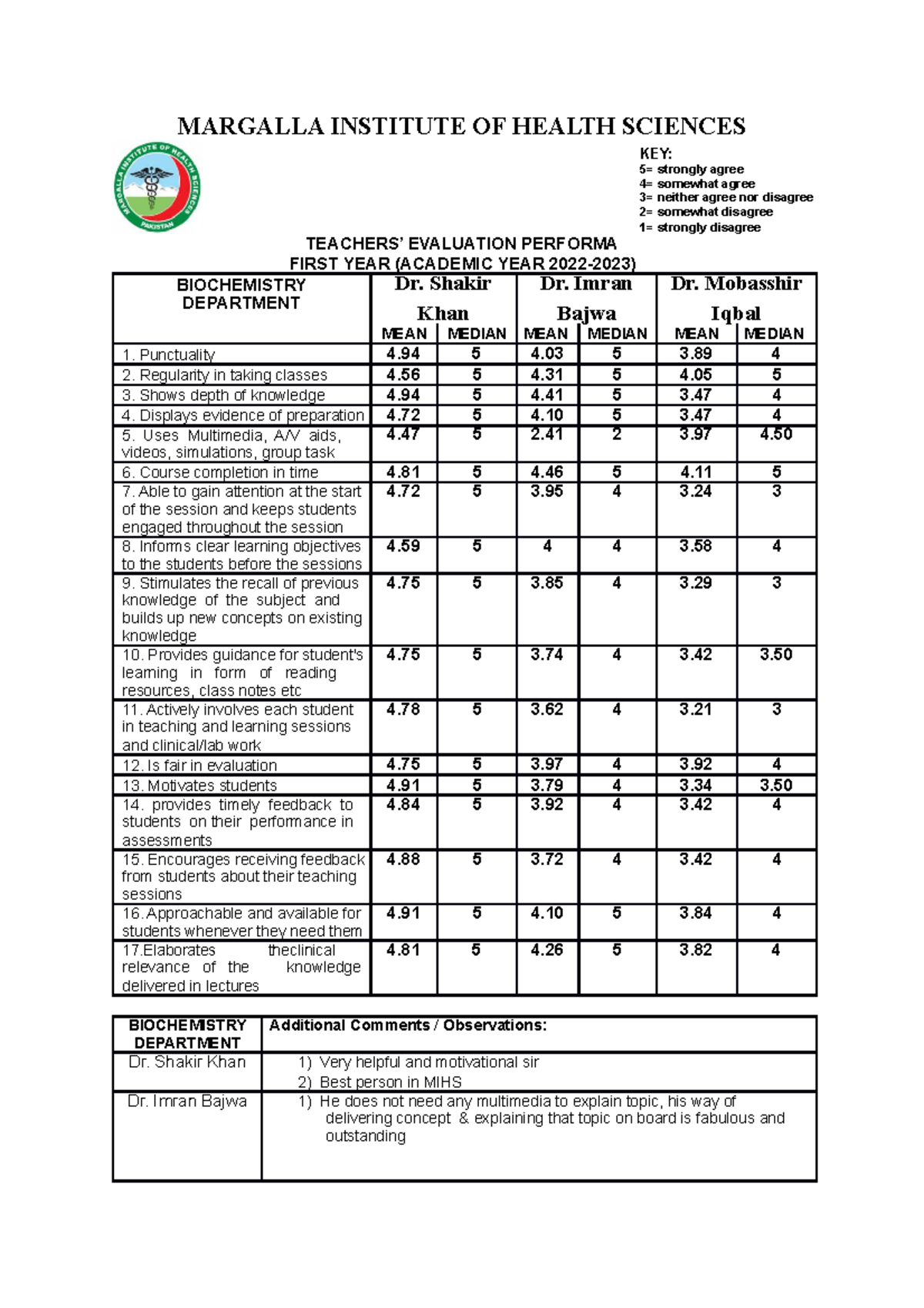 Evaluation Performa - Front Back (14 Pages) - MARGALLA INSTITUTE OF ...