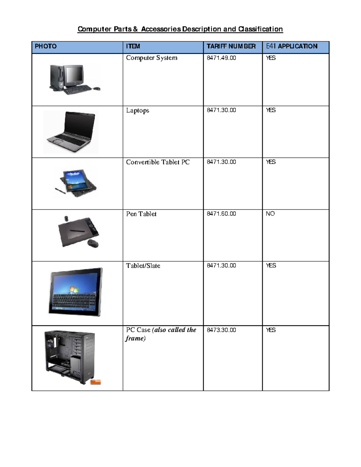 Computer and computer parts classification - Computer Parts ...