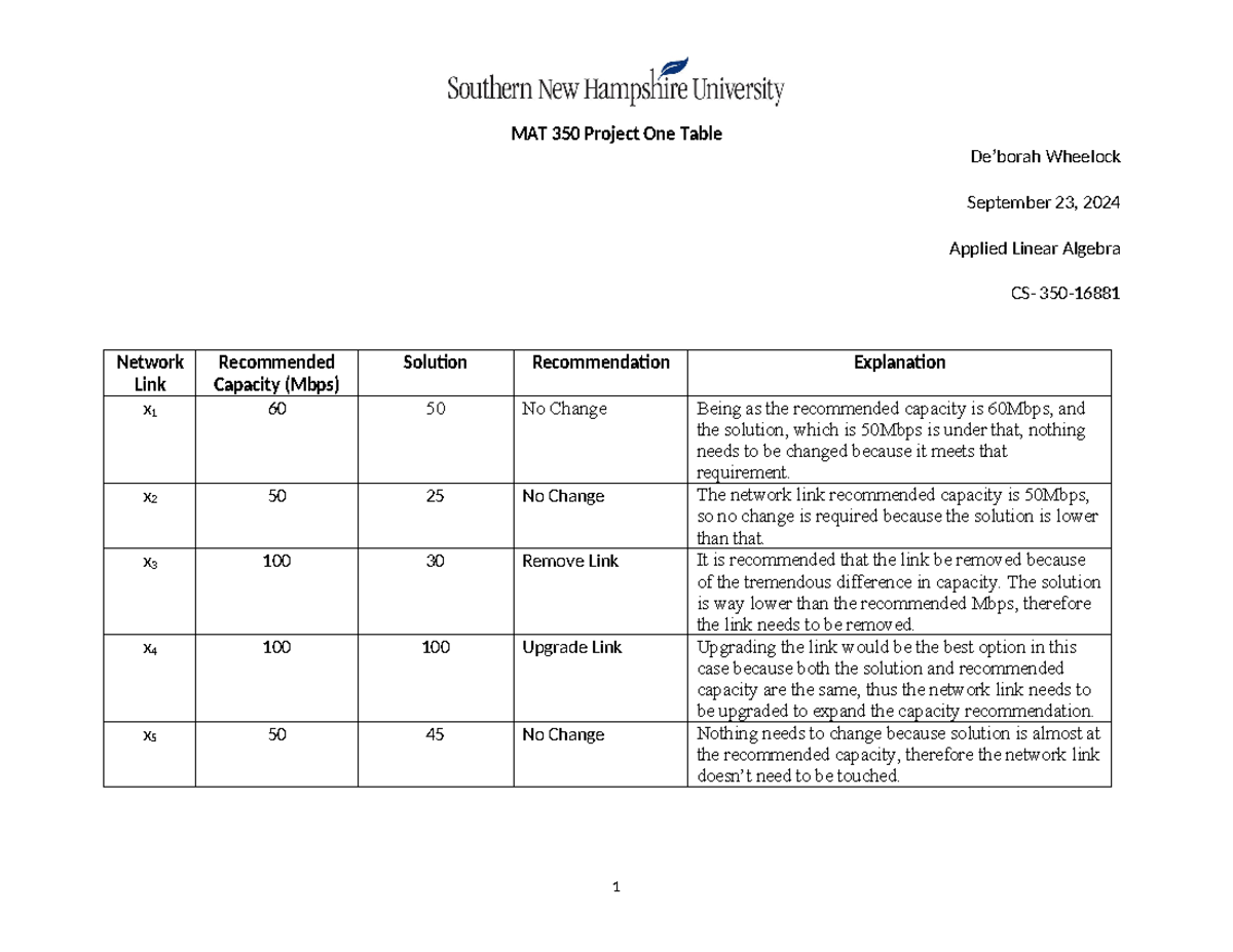 MAT 350 Project One Table - MAT 350 Project One Table De’borah Wheelock ...