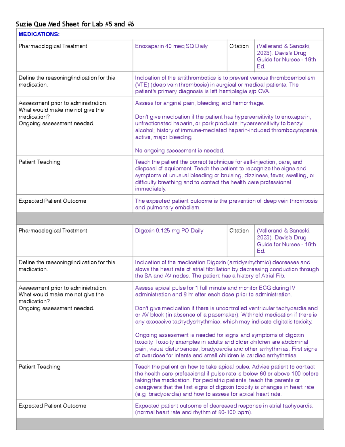 Suzie Q. Medication Sheet - MEDICATIONS: Pharmacological Treatment ...