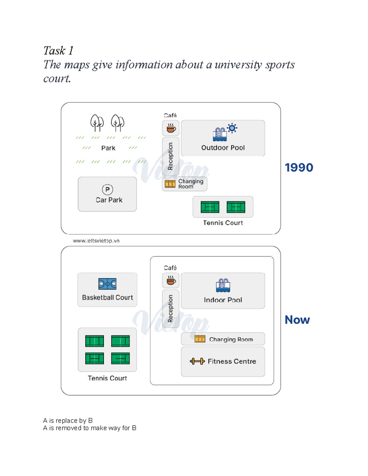 Writing-1412 - IELTS - Task 1 The maps give information about a university sports court. A is ...