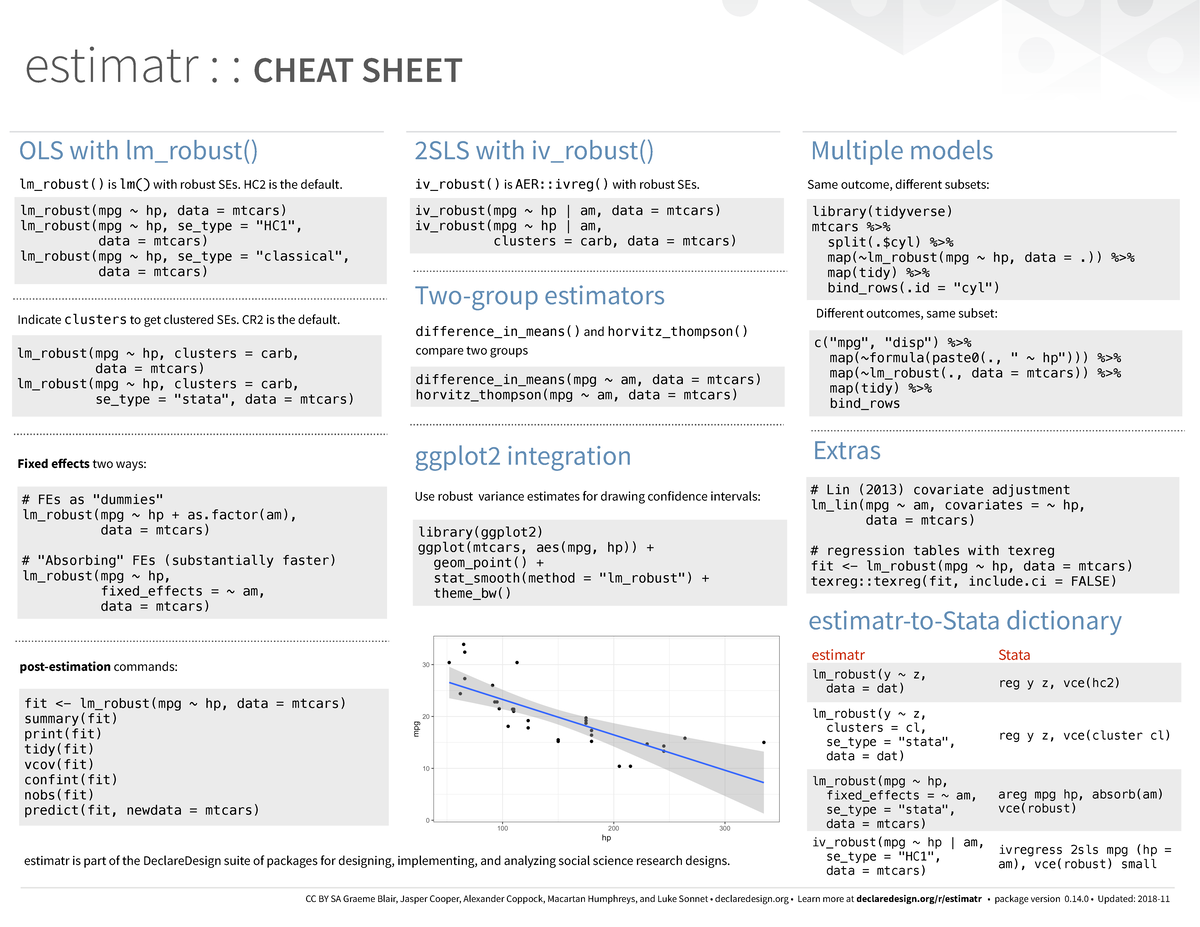 Estimatr - OLS with lm_robust() CC BY SA Graeme Blair, Jasper Cooper ...