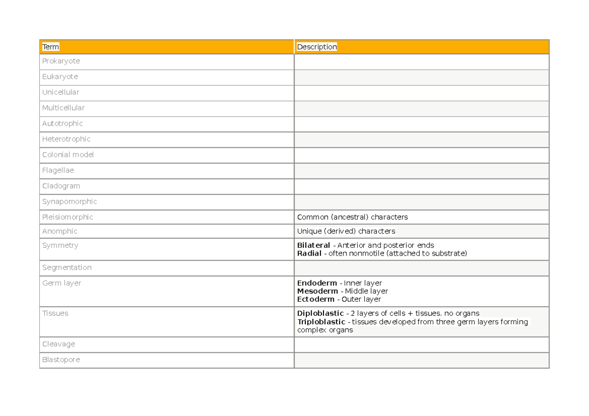 Biolnotes - summary - Term Description Prokaryote Eukaryote Unicellular ...