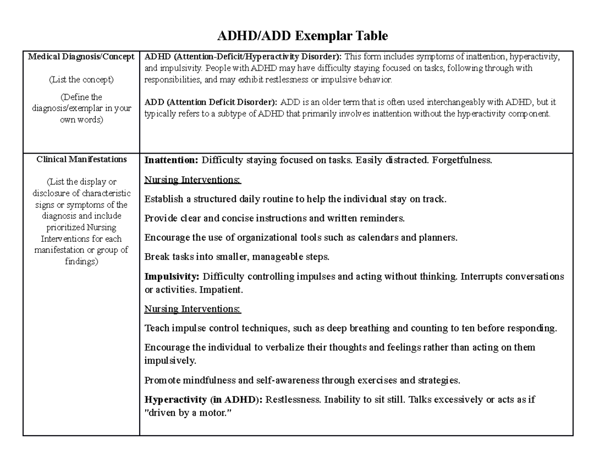 ADHD:ADD Exemplar Table - ADHD/ADD Exemplar Table Medical Diagnosis ...