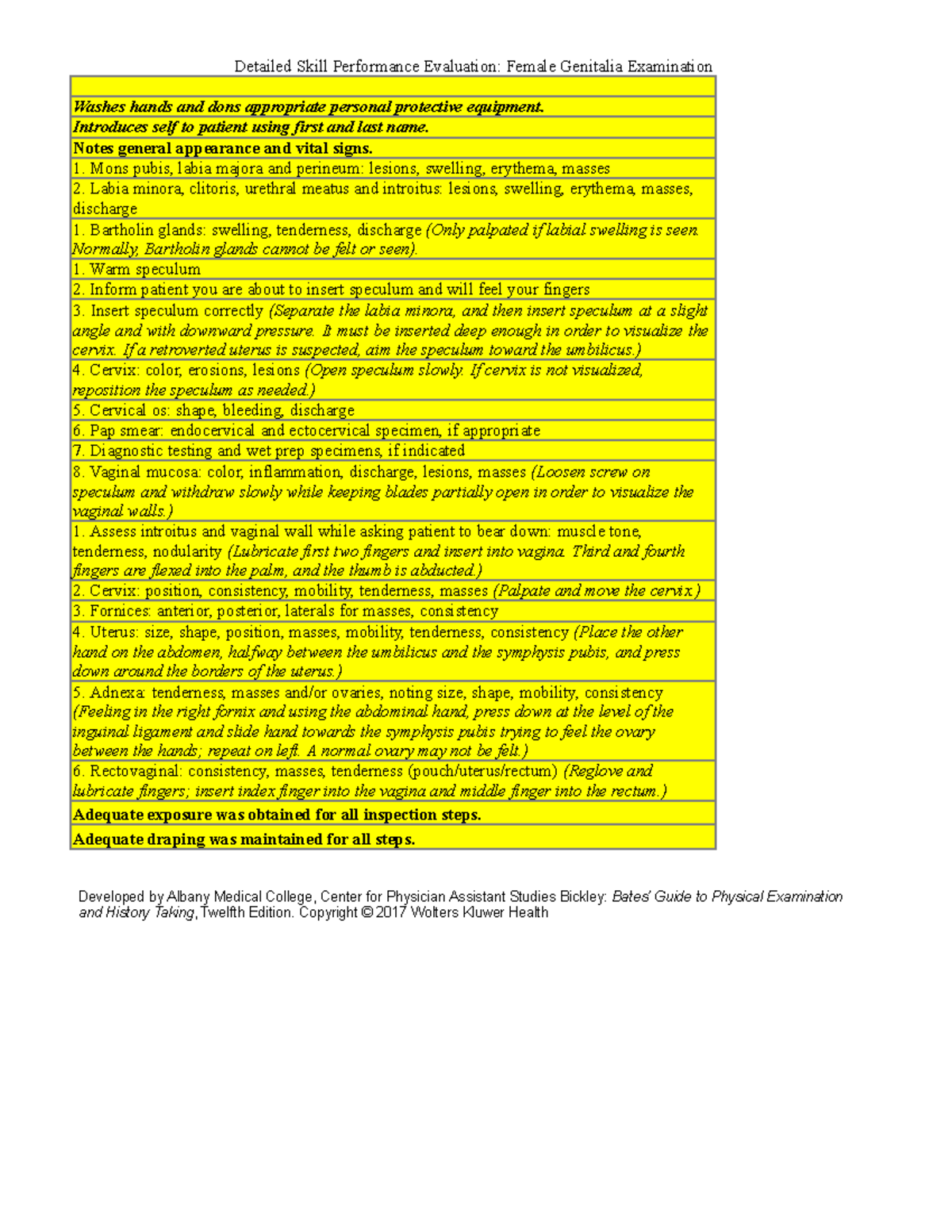 NURS 640 Module 7 Female GU exam detailed skill sheet - Detailed Skill ...