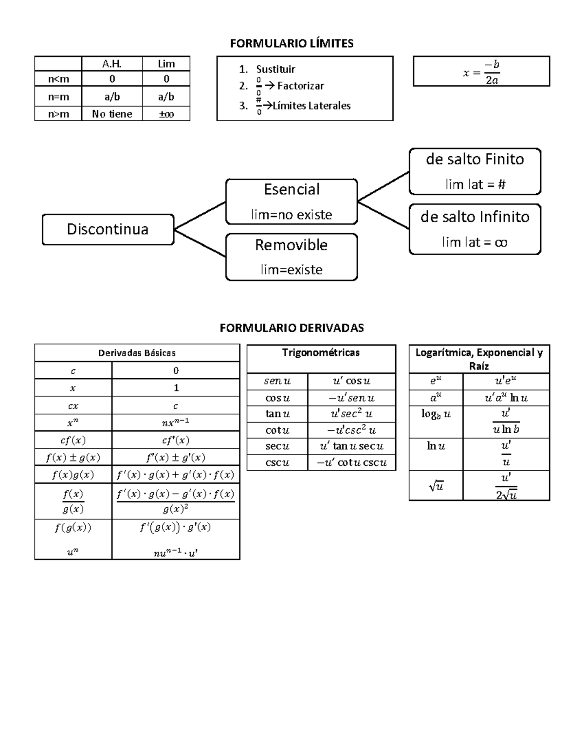 Formulario Límites y Derivadas - FORMULARIO LÍMITES FORMULARIO ...
