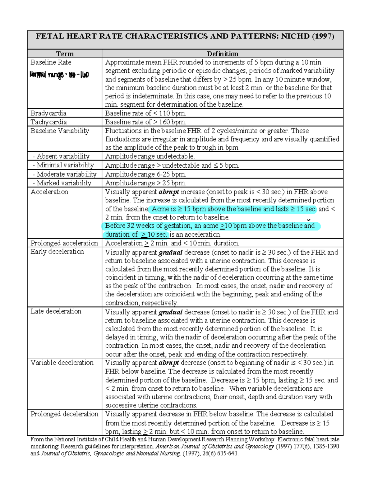 Fetal Heart Rate Monitoring Terms and Component - FETAL HEART RATE ...