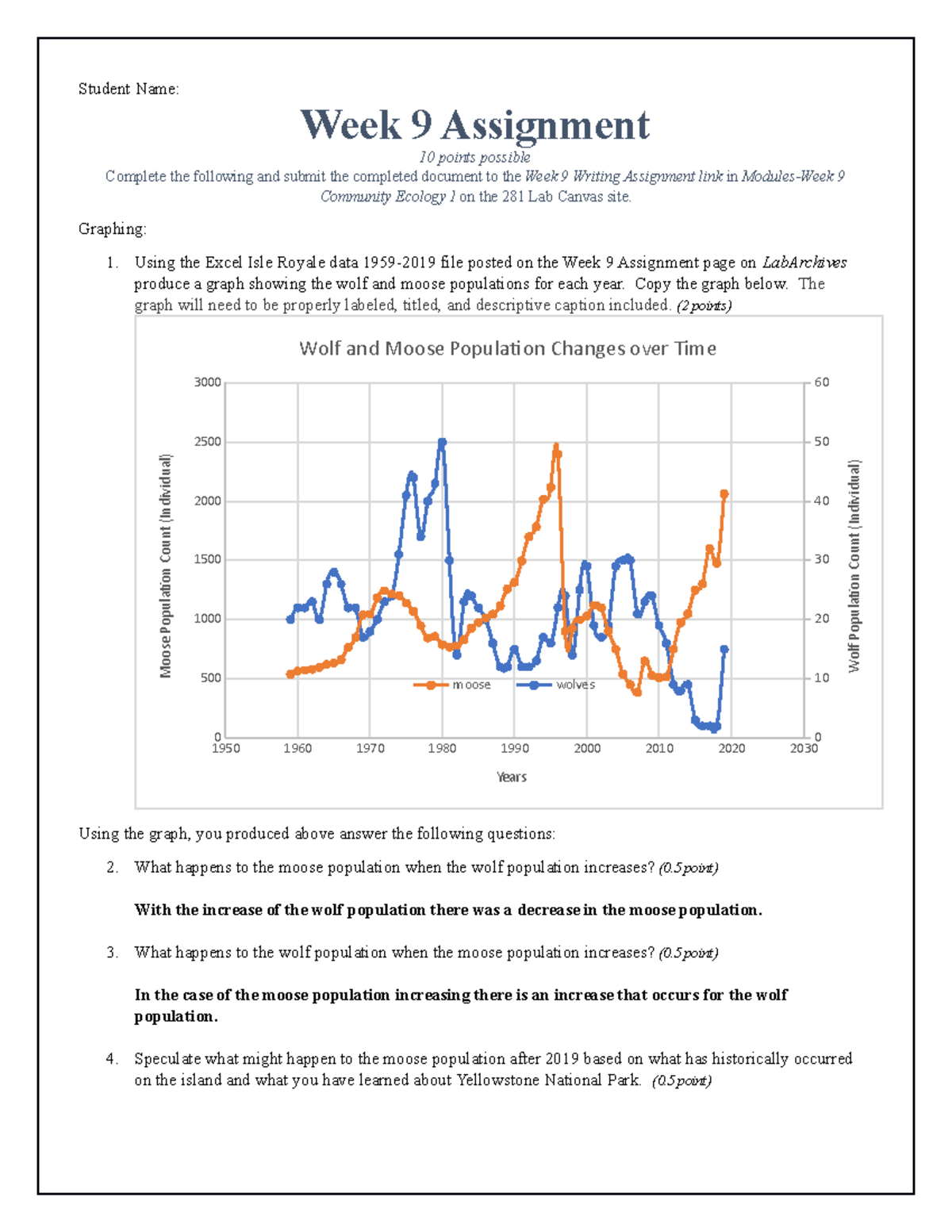 Week 9 Assignment - Student Name: Week 9 Assignment 10 points possible ...