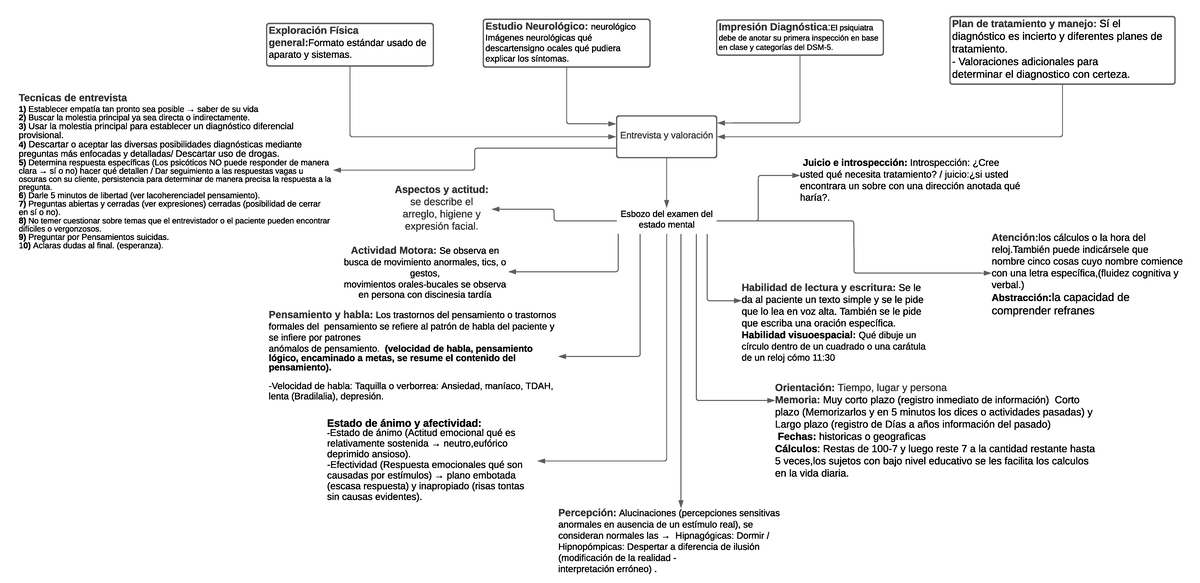 Mapa 2 parte 2 - dasasd - Habilidad de lectura y escritura: Se le da al ...