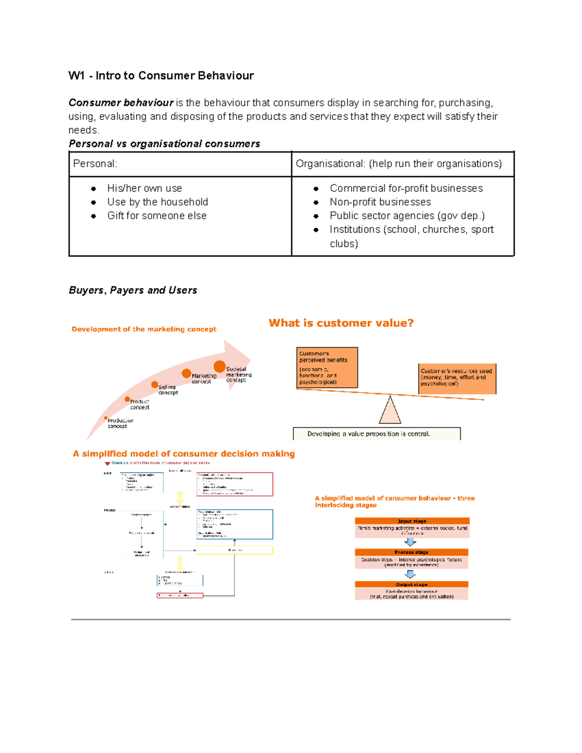 Consumer Behaviour Exam Notes - W1 - Intro to Consumer Behaviour ...