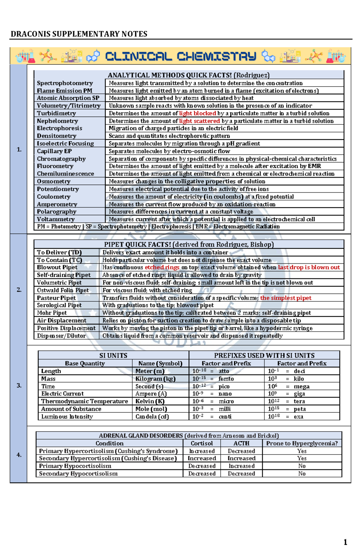 Reviewer - NOTES - DRACONIS SUPPLEMENTARY NOTES 1. ANALYTICAL METHODS ...