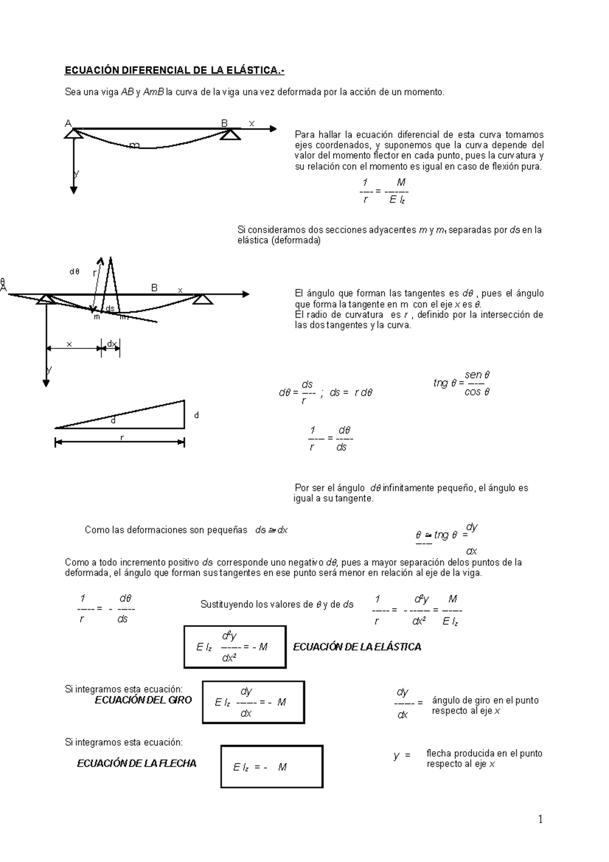 Copia de Apuntes estructura - ECUACIÓN DIFERENCIAL DE LA ELÁSTICA.- Sea ...
