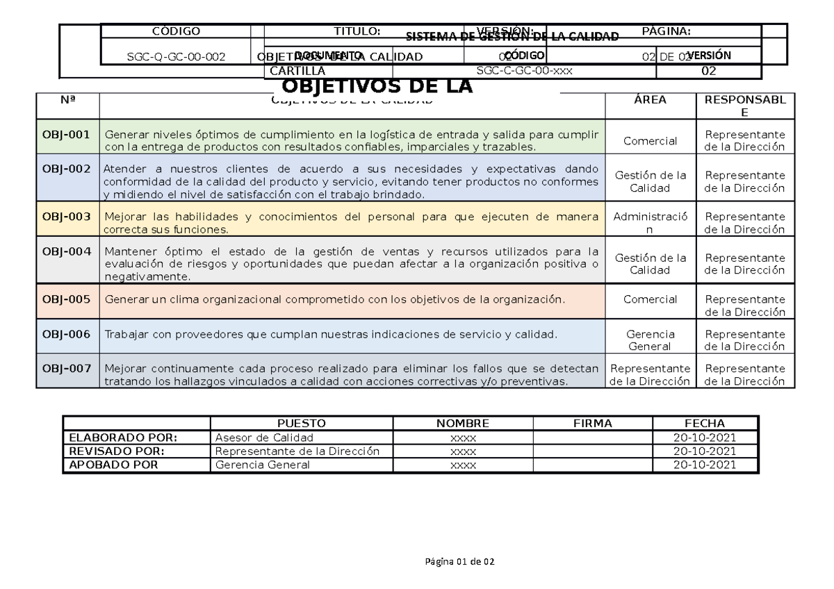 SGC-C-GC-00-001 Objetivos de calidad 2021 Rev - Nª OBJETIVOS DE LA CALIDAD ÁREA RESPONSABL E OBJ ...