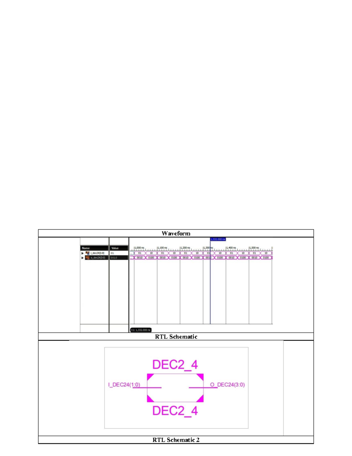 Vlsi Lab Experiments 5 Waveform Rtl Schematic Rtl Schematic 2 Technology Schematic Experiment