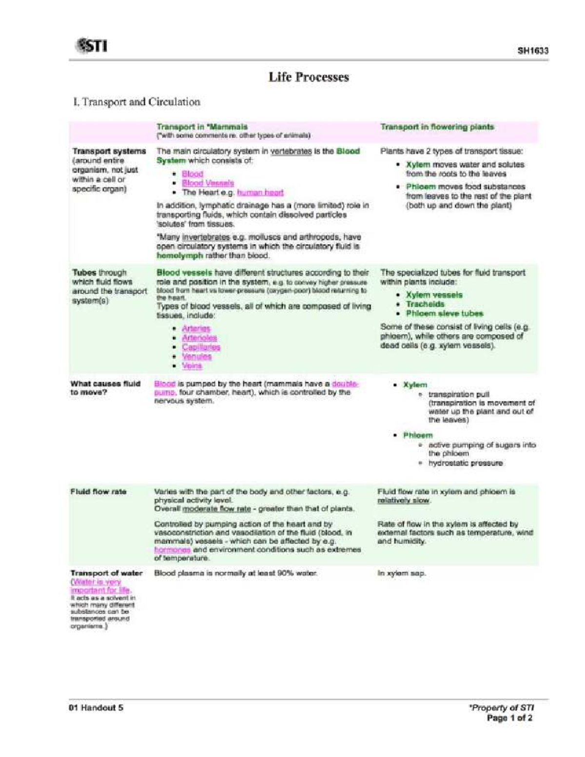 01 Handout 5 - Life Process - Grade 12 STEM - Studocu