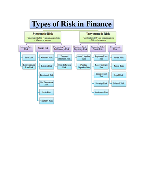 Technical Analysis and Fundamental Analysis - Investment Management ...