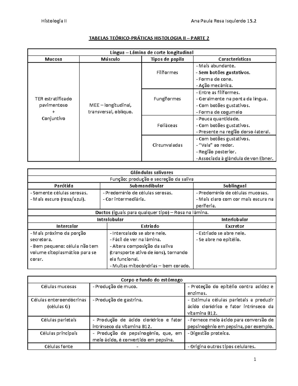 Resumo prática Histo II - Warning: TT: undefined function: 22 Warning: TT: undefined function ...