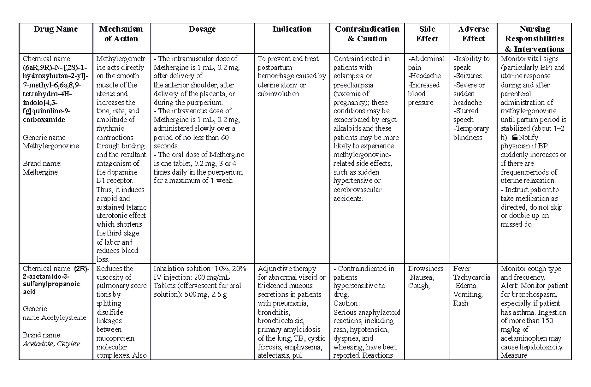 Drugstudy - This document contained the drug study in our pharmacology ...